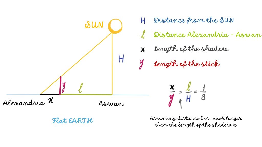 Earth’s Radius - Little, Big Science : Little, Big Science