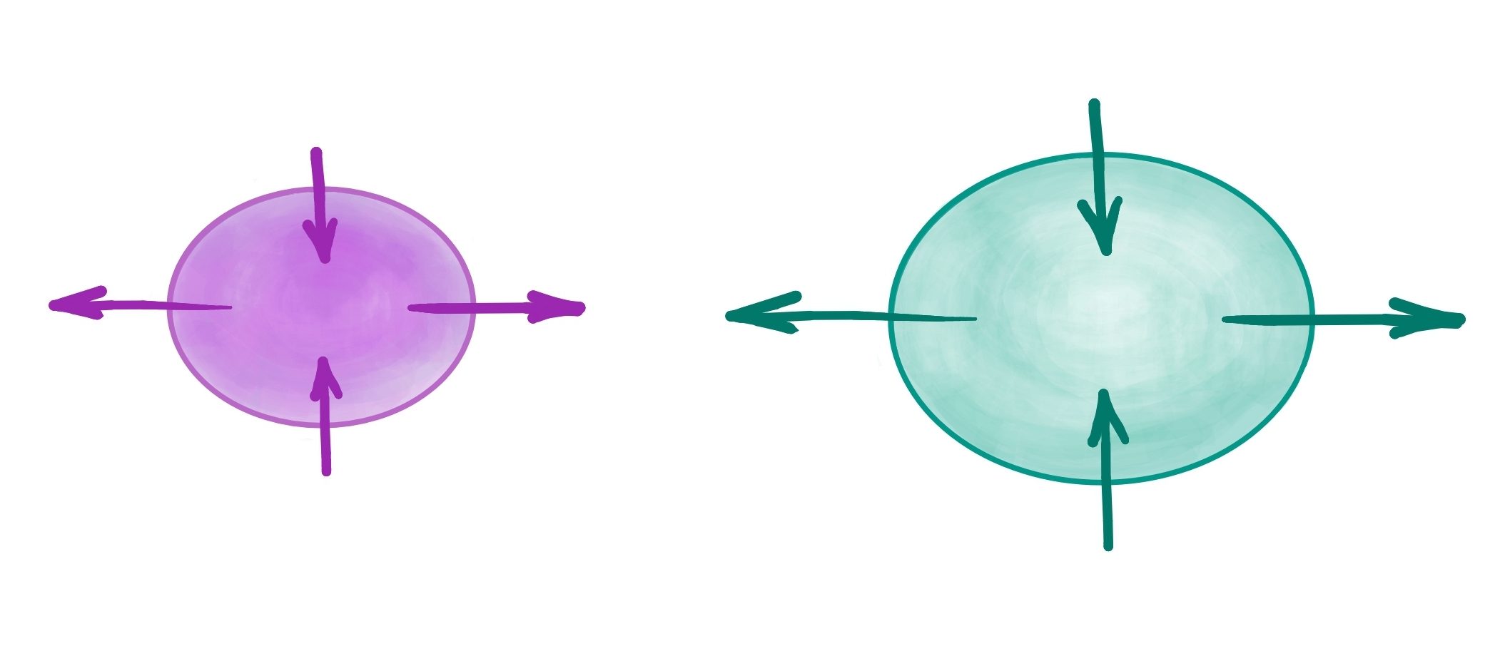 Love Numbers - Little, Big Science : Little, Big Science